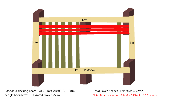 The Novices Guide On How To Lay Decking - Ray Grahams DIY Store